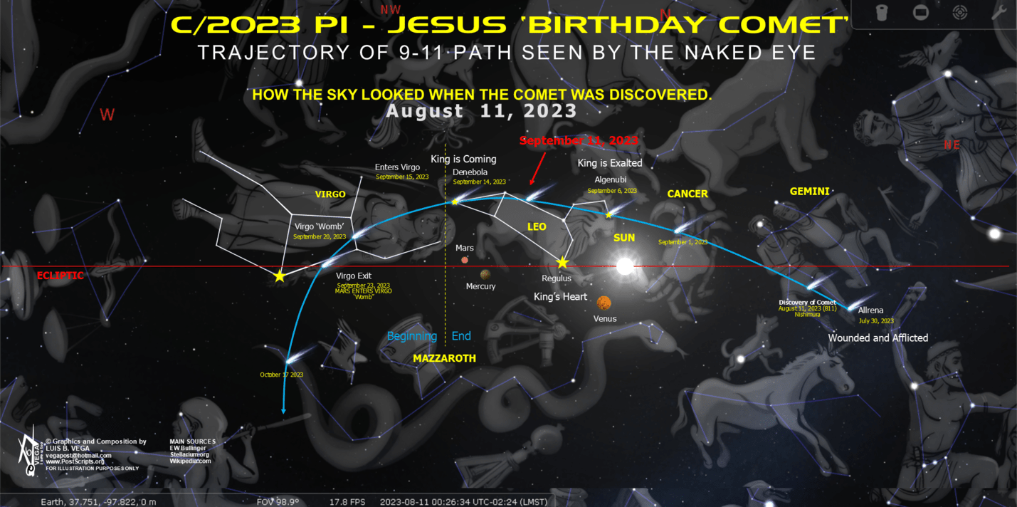 COMET C/2023 P1 - JESUS 9-11 ‘BIRTHDAY COMET’