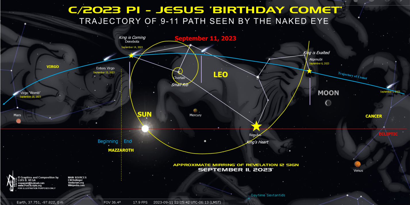COMET C/2023 P1 - JESUS 9-11 ‘BIRTHDAY COMET’