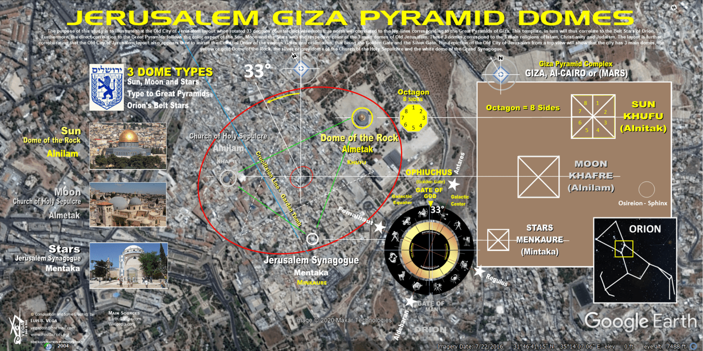 JERUSALEM GIZA DOMES - Celestial Order of Orion