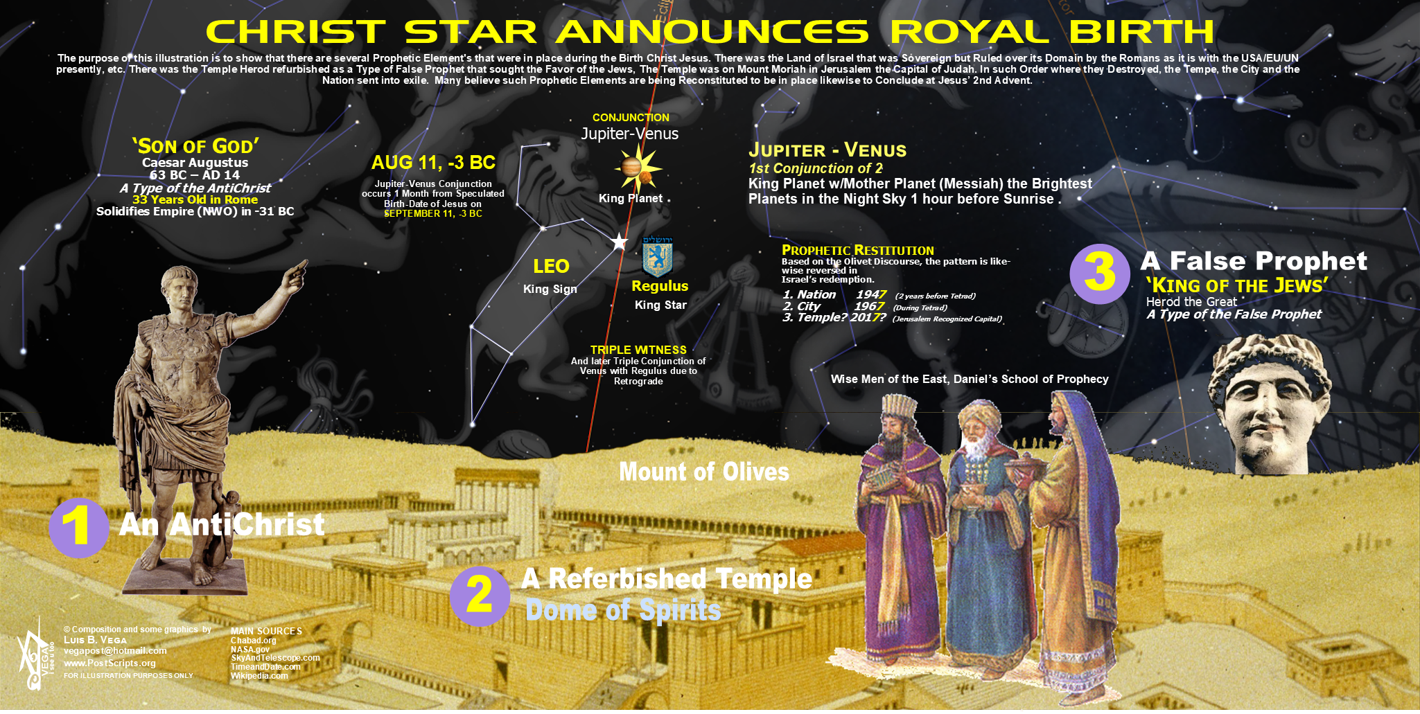 CHRIST STAR CONJUNCTION - Signals of the Church Age Rescue