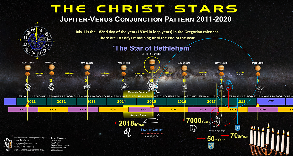 THE CHRIST STARS - The Birthing of a Which Christ?